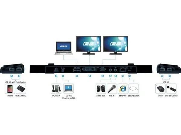 ASUS USB3.0 HZ-3A Docking Station - Dockingstation - USB - DVI, HDMI ...